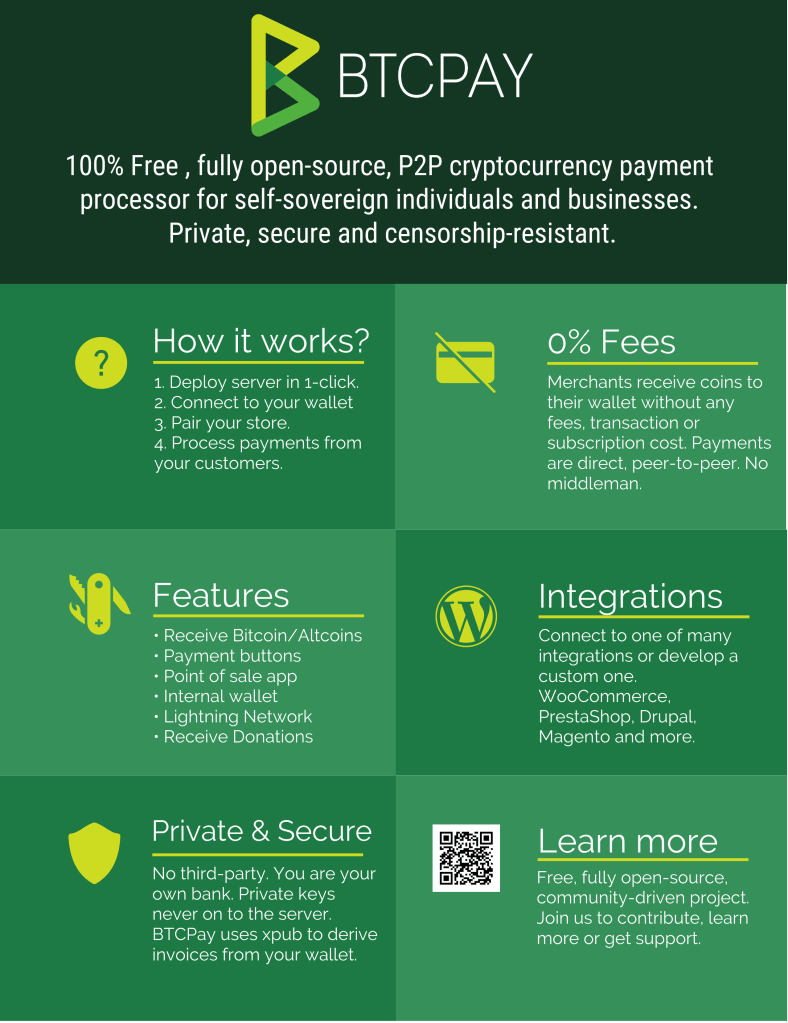 BTCPay Server - The Ultimate Solution for Seamless & Secure Bitcoin Payments - Land of Crypto