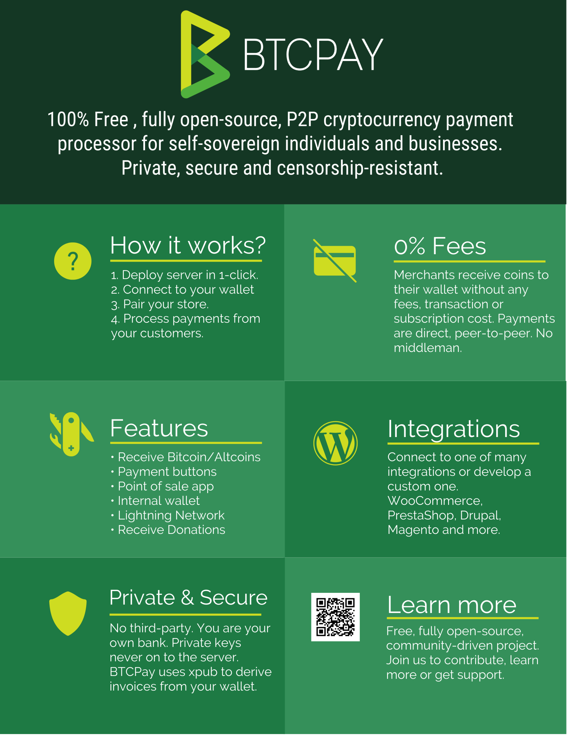 BTCPay Server – The Ultimate Solution for Seamless & Secure Bitcoin Payments – Land of Crypto